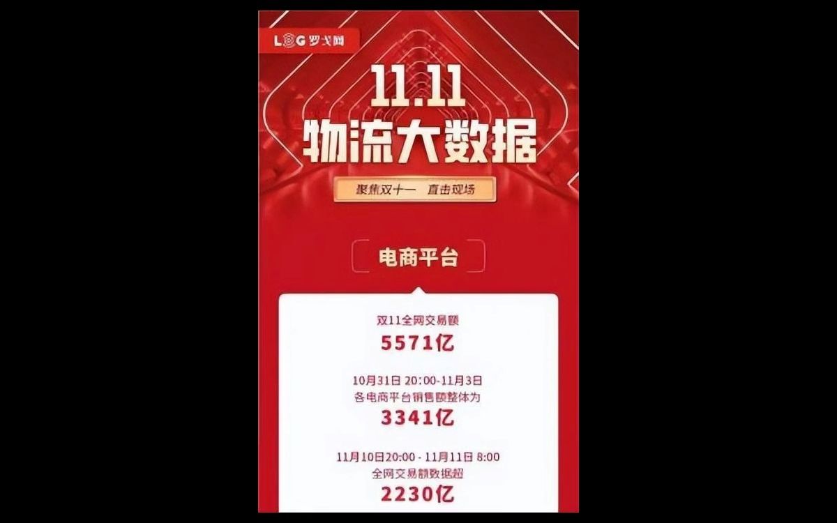 史上最惨双11,2022年各大电商平台表现解读分析