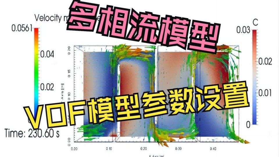 多相流模型--VOF模型参数设置含义及使用场景详解