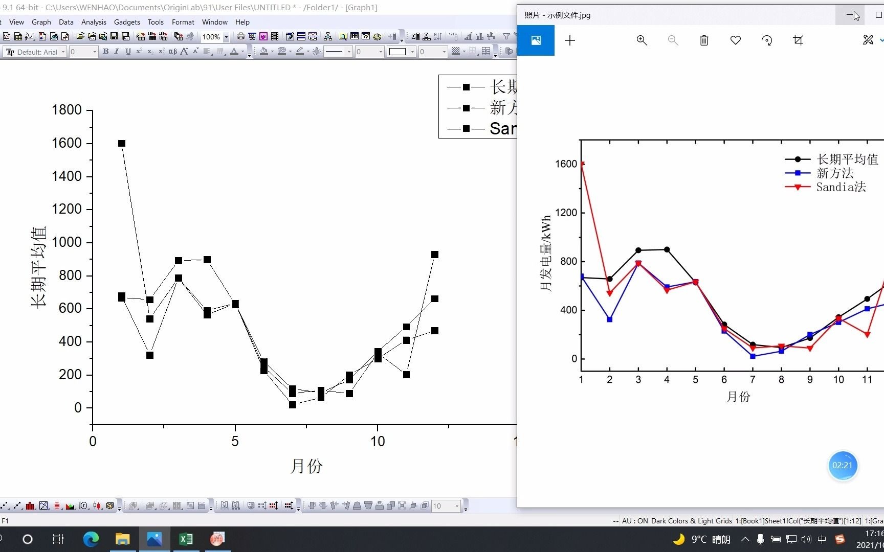 如何用Origin画出漂亮的折线图?看这一个就够了!