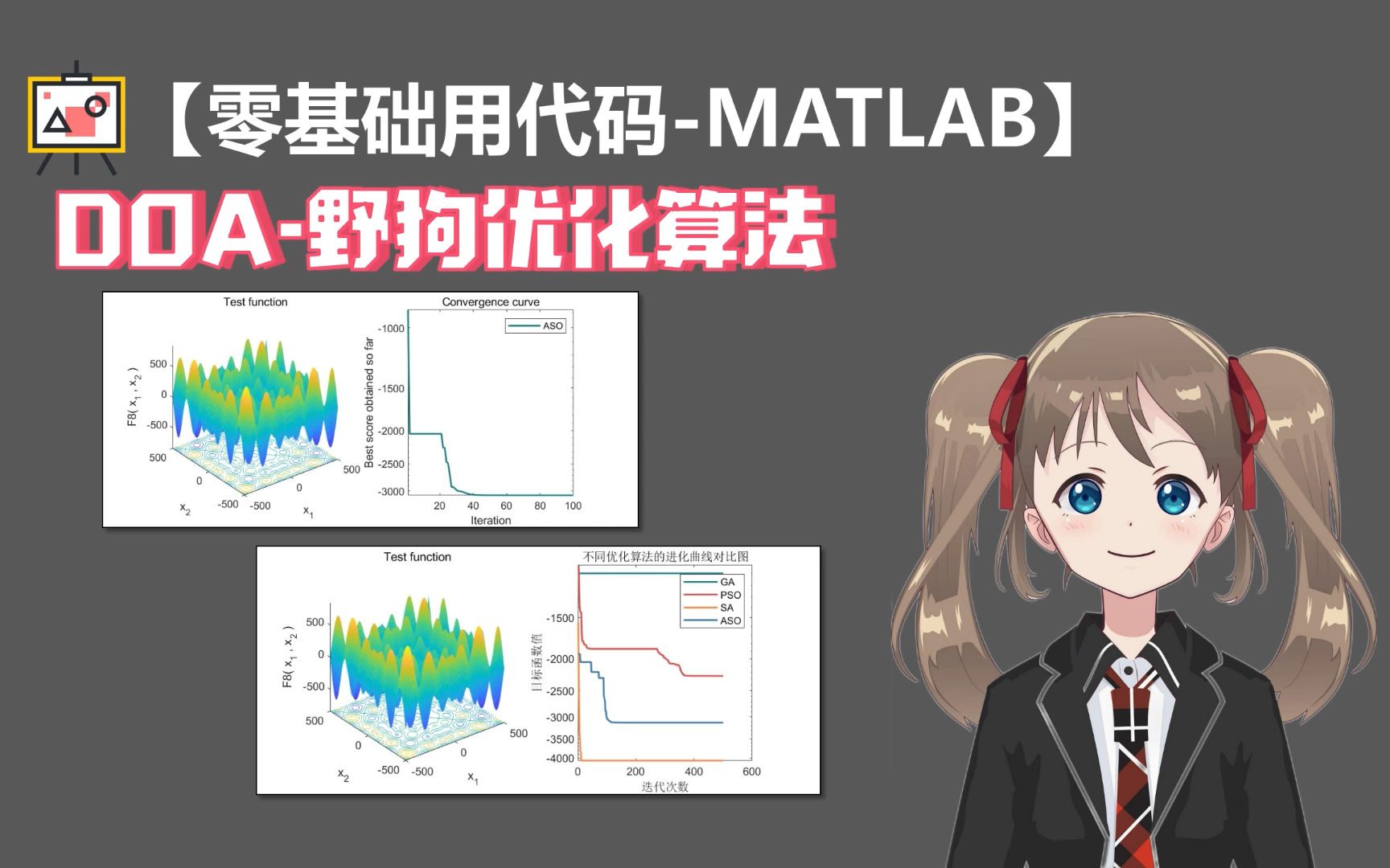 【新型智能优化算法】DOA野狗优化算法代码详细演示