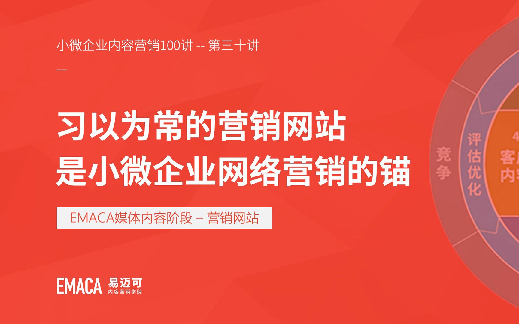 习以为常的营销网站,是小微企业网络营销的锚