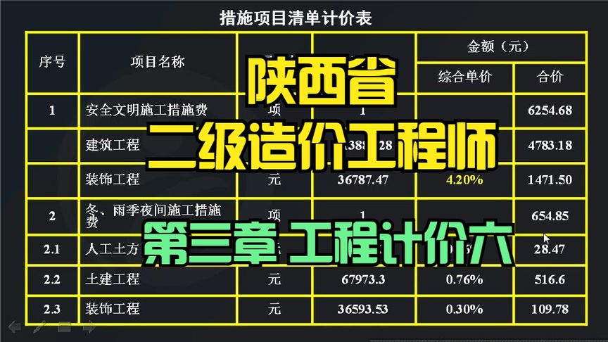 陕西省二级造价工程师 18 第二章 工程计价6