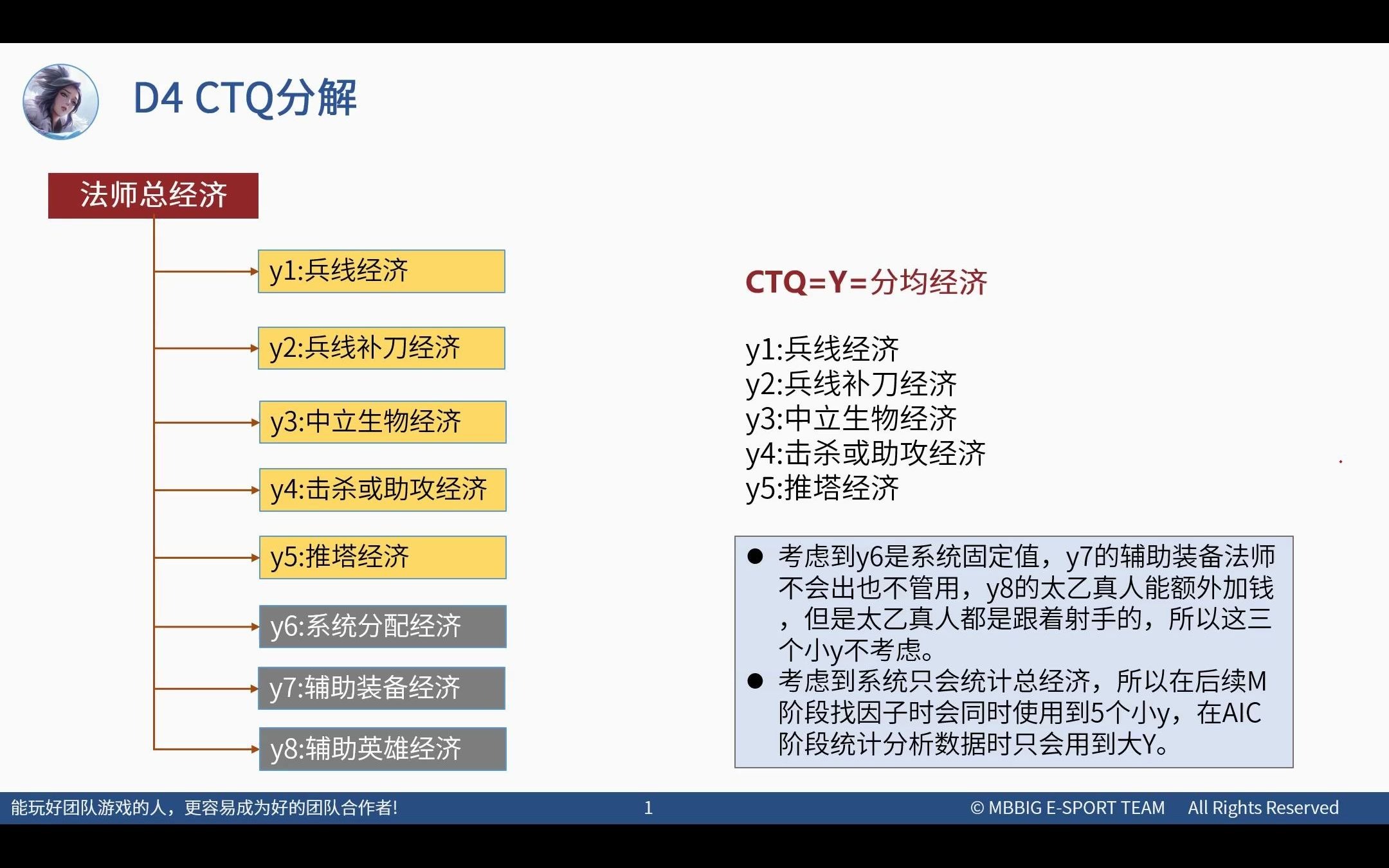 4.王者荣耀版六西格玛案例D阶段重点工具之CTQ的分解和目标设定