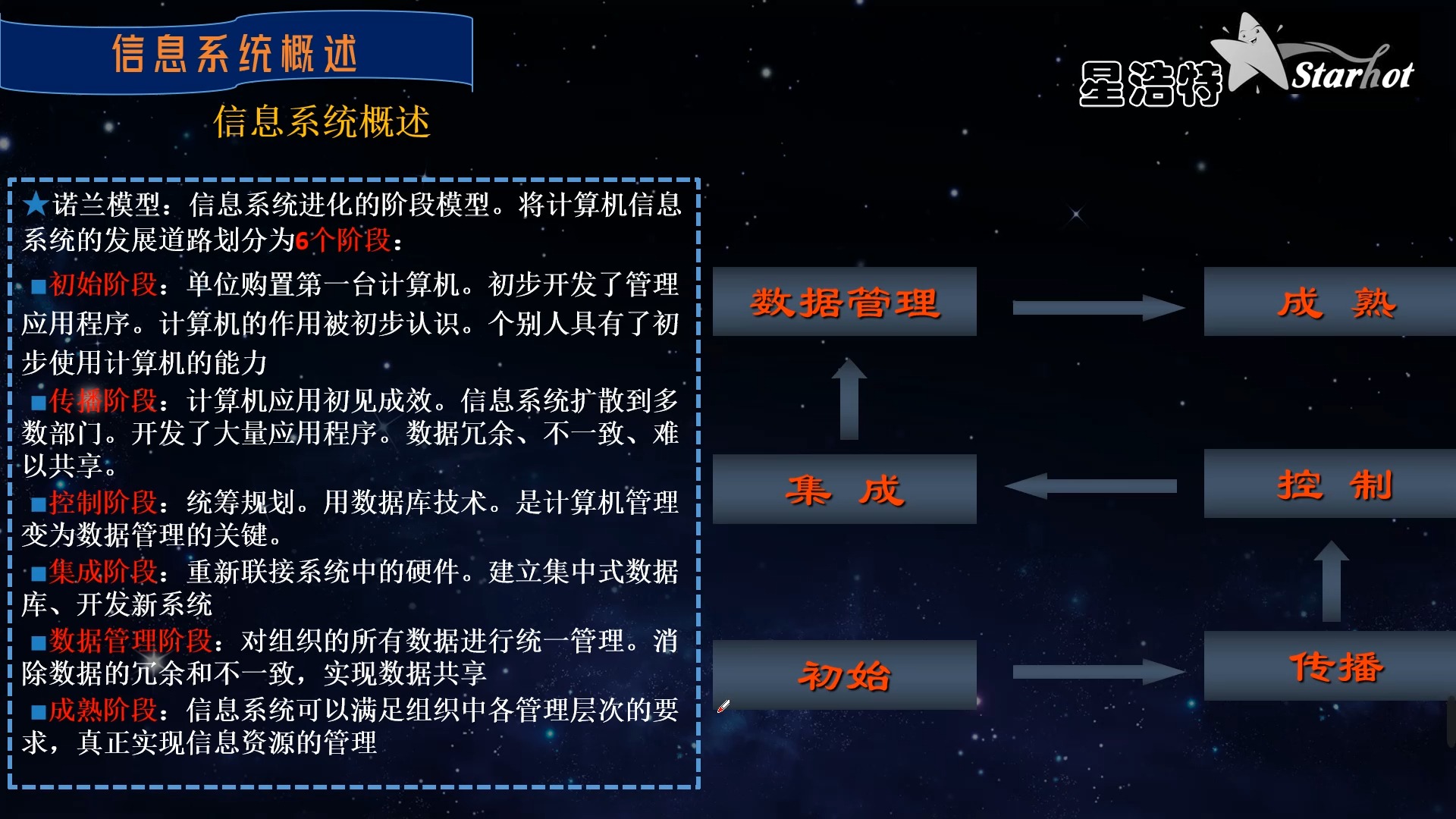 信息系统基础-信息系统概述