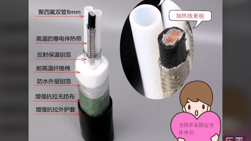 新一代伴热采样管线