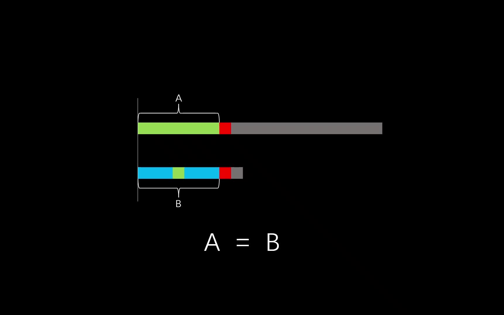 【经典算法】KMP算法/字符串匹配算法思路_动画讲解