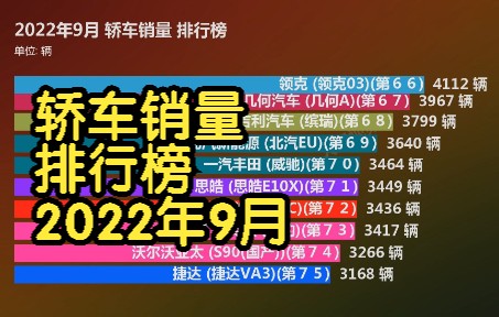2022年9月 轿车销量 排行榜, 轿车终端零售共97.1万辆