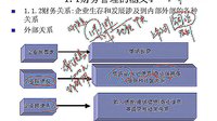财务管理基础03-视频教程[上海交大]