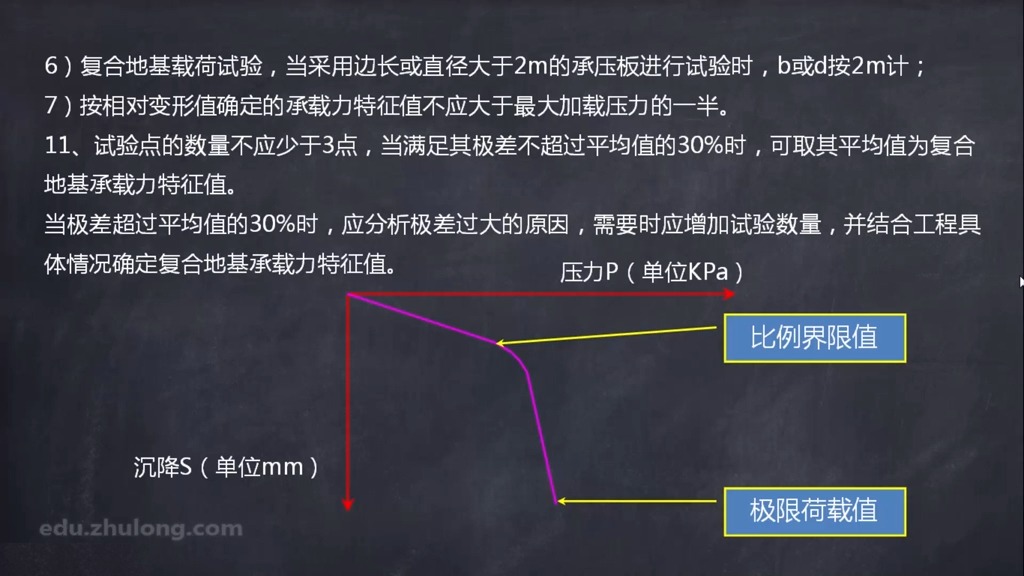 50.复合地基静载荷试验要点