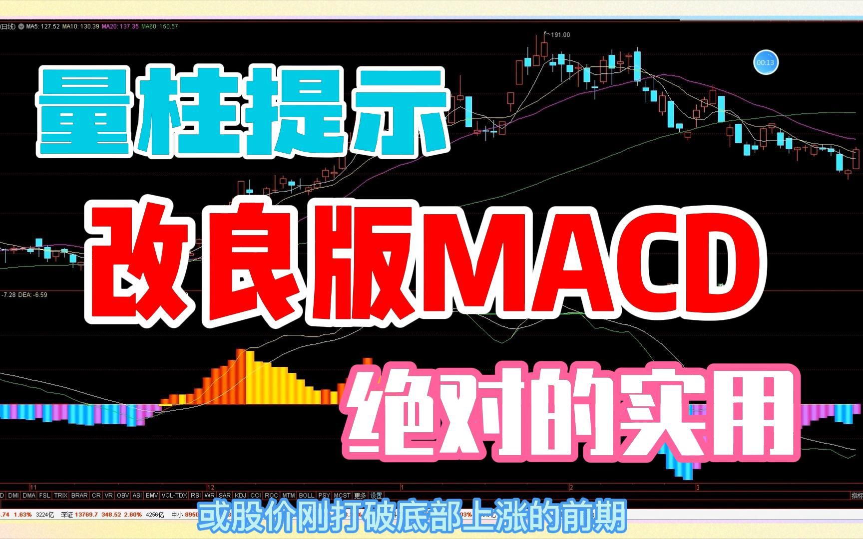 通达信【MACD】副图指标——你绝对没见过的改良版MACD,能量柱...