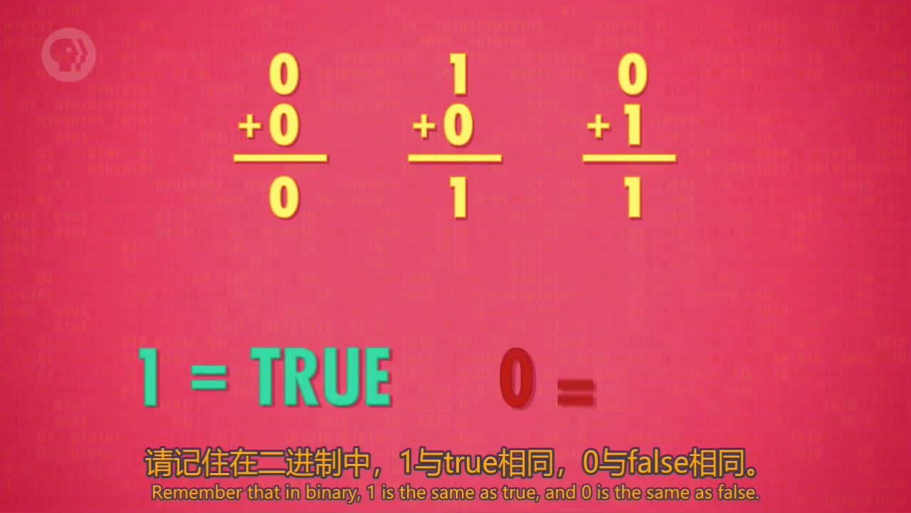 二进制,寄存器,指令集