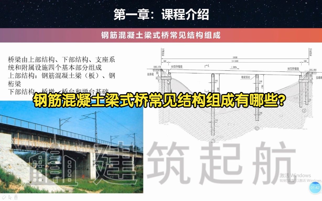钢筋混凝土梁式桥常见结构组成有哪些?