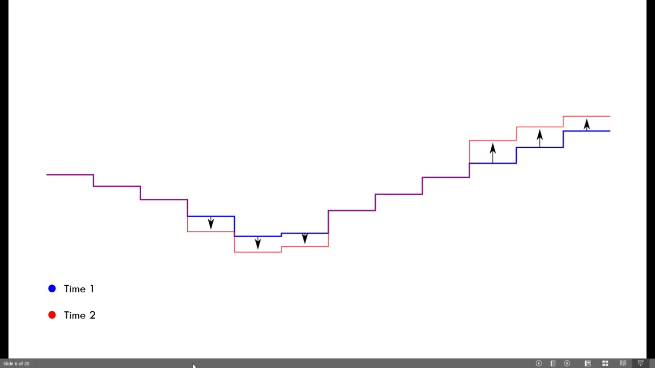 CloudCompare Tutorial 06 - Change Detection