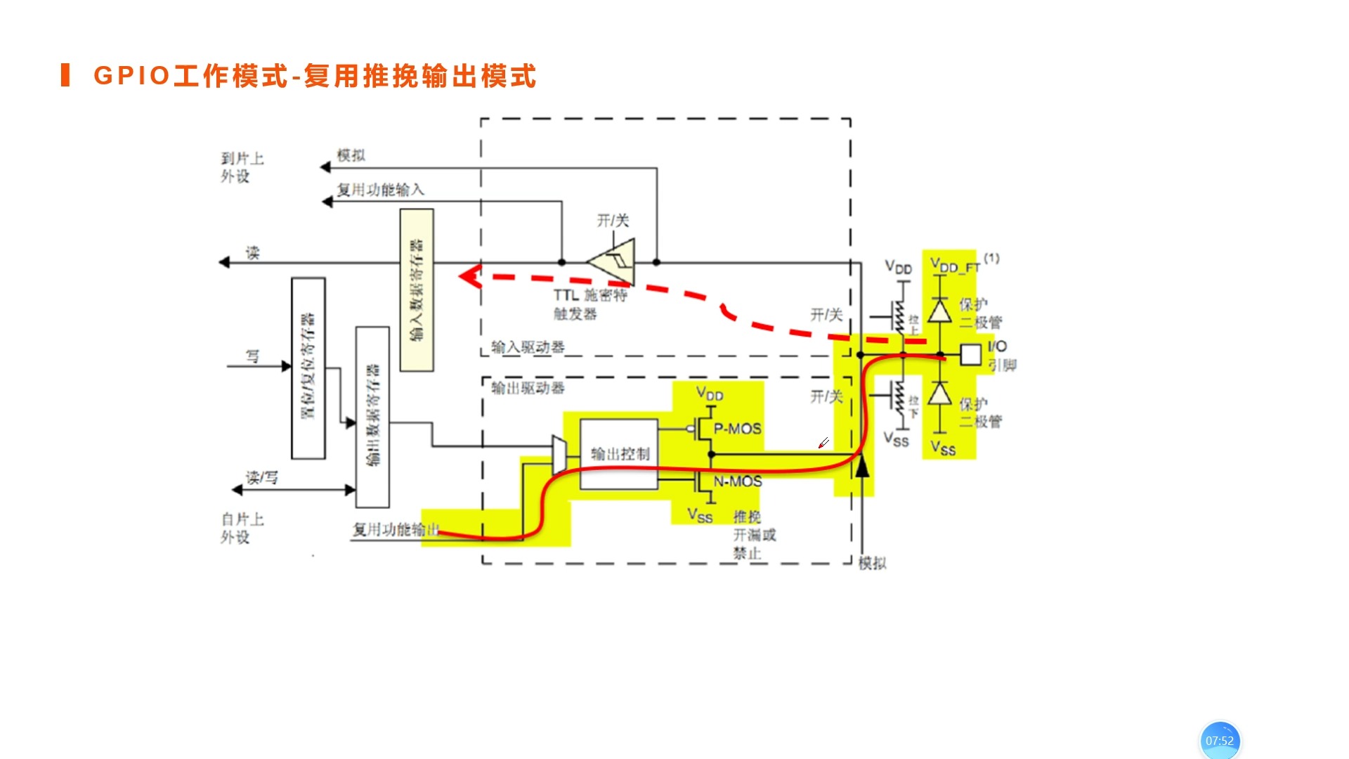 6.GPIO的基本结构与模式