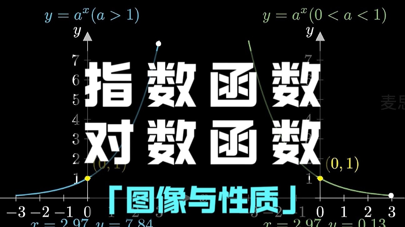 【函数】秒懂!指数VS对数函数 图像与性质