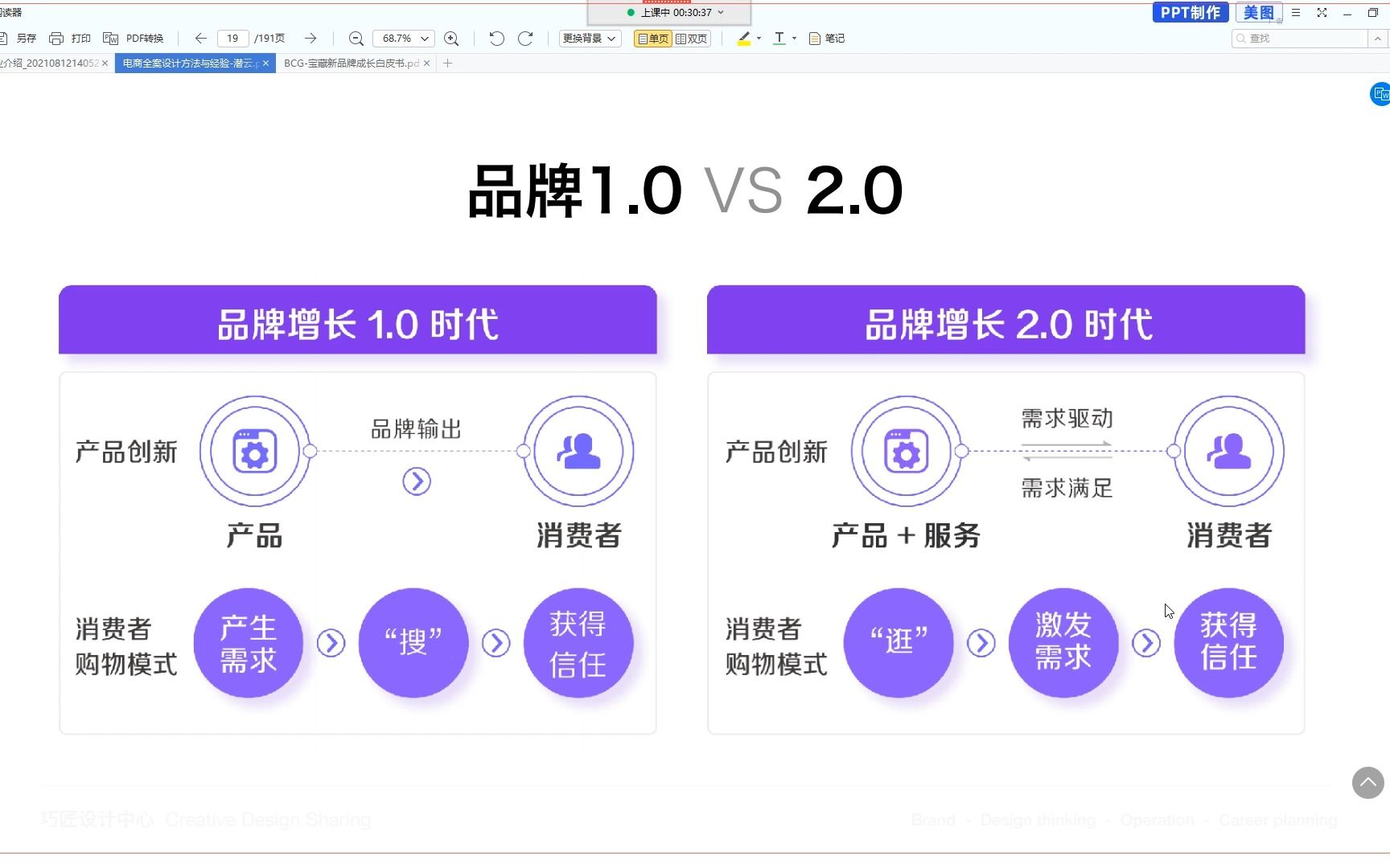 品牌策划全案流程