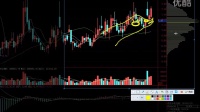 【股市内幕】大盘以及个股分时图当中黄线白线的意义