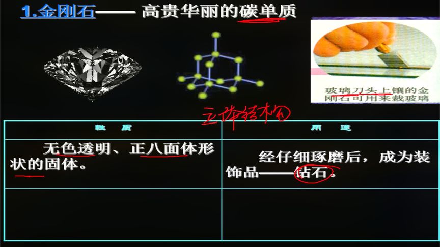 《初三化学》考点:金刚石的性质与用途
