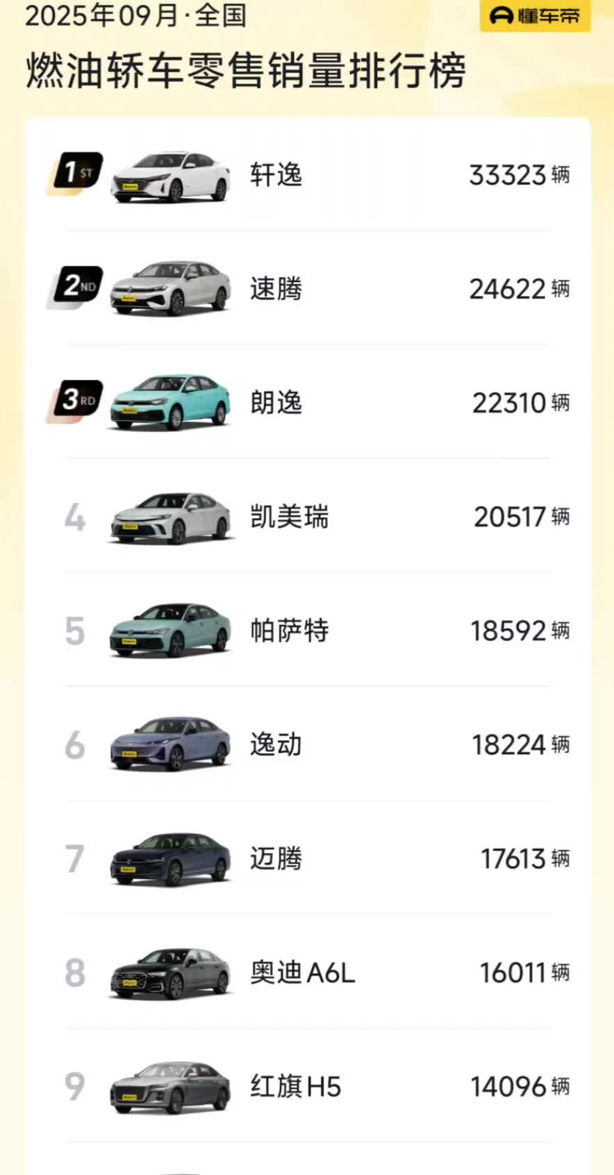 ...九月份销量排行前十名纯燃油轿车,看看哪台适合你?#dou是好车 #买车