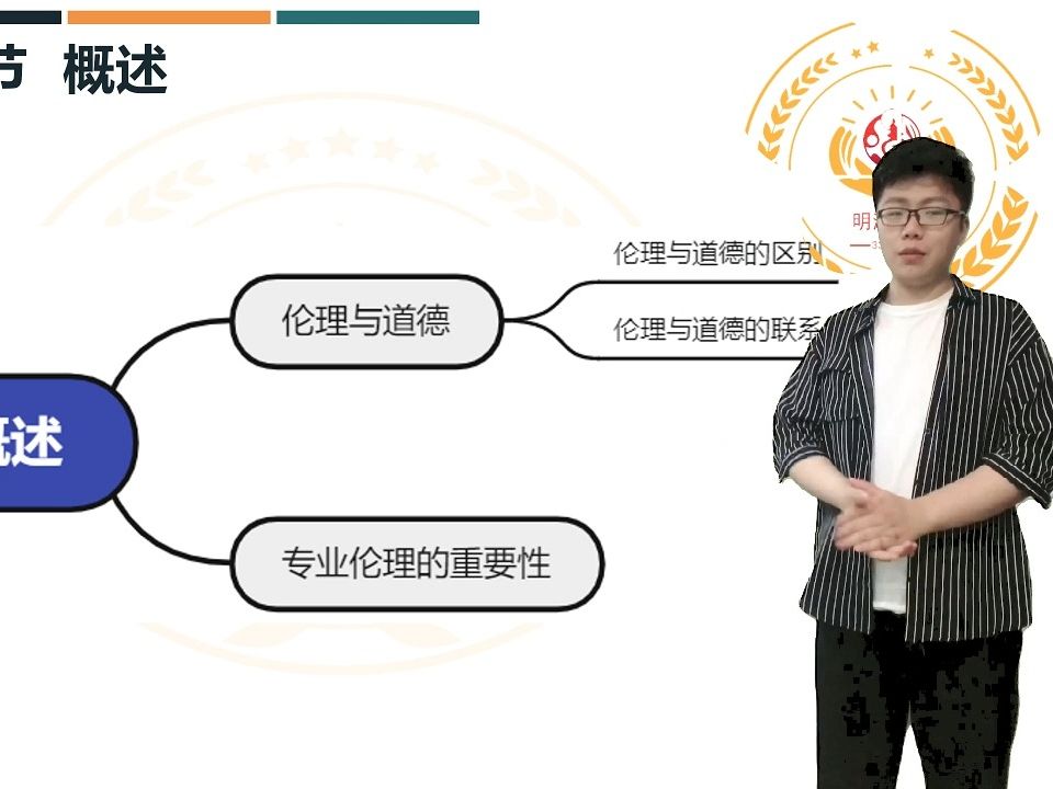 2024年中科院心理咨询师-实操技能-4.1第二单元:心理咨询专业伦理的...
