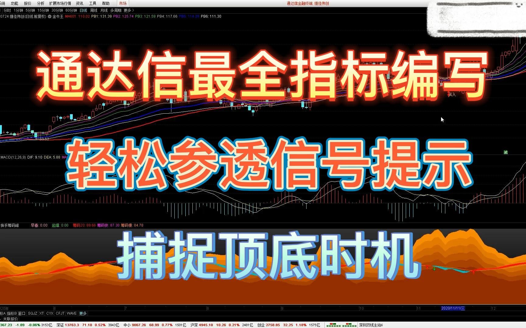 不会编写指标公式,求人不如求己,现场指标编写教程,建议收藏!