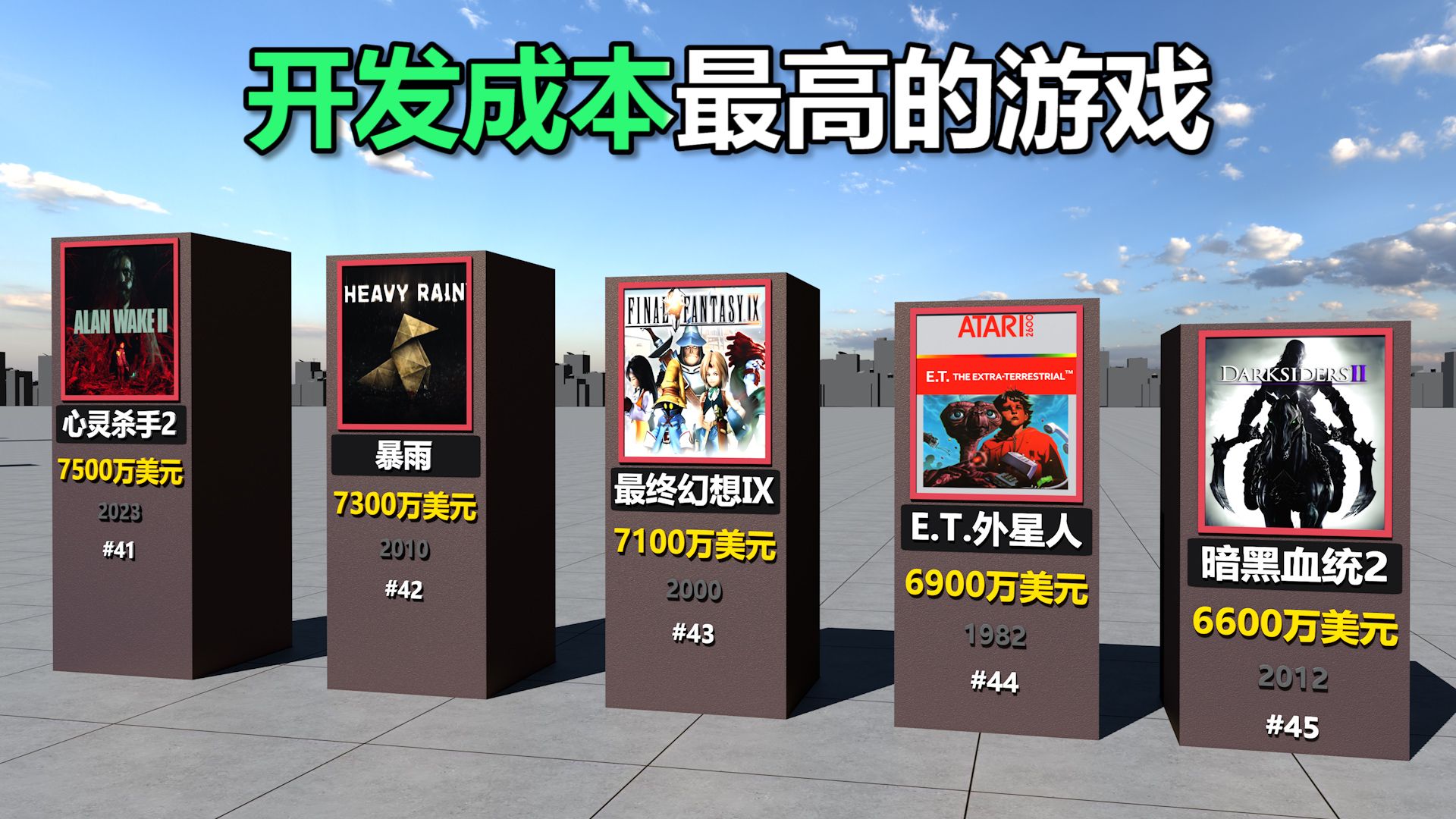 开发成本最高的游戏排名对比