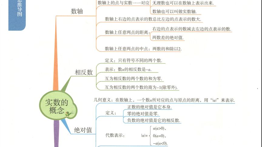 初中数学第2讲实数的概念