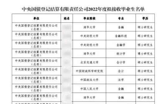 中央国债登记结算公司2022年录取名单,名校国际商务硕士在榜!