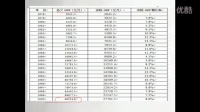 GDP Deflator 平减指数