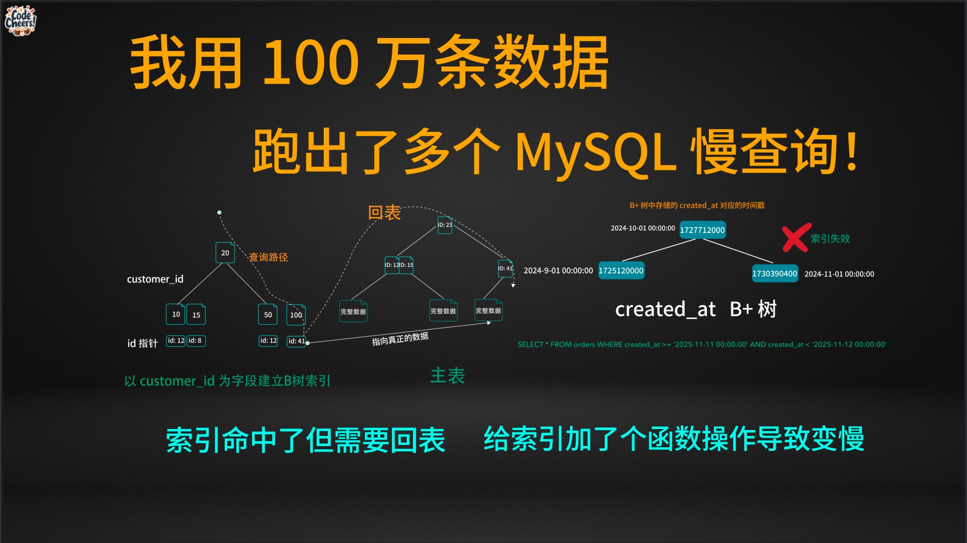 我用 100 万条数据,跑出了多个 MySQL 慢查询!