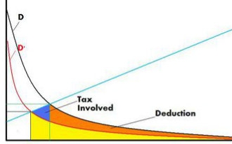 微观经济学入门