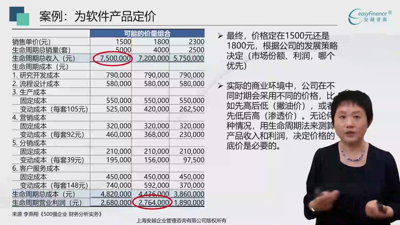 060.销售分析专题—价格分析与决策-04怎么定价?谁定价?(下)