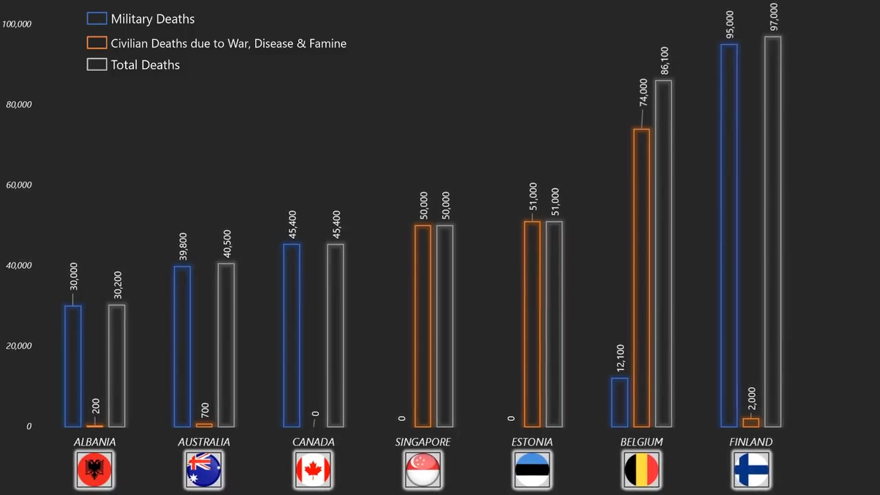 第二次世界大战各国死亡人数图表_第二次世界大战(1939-1945)
