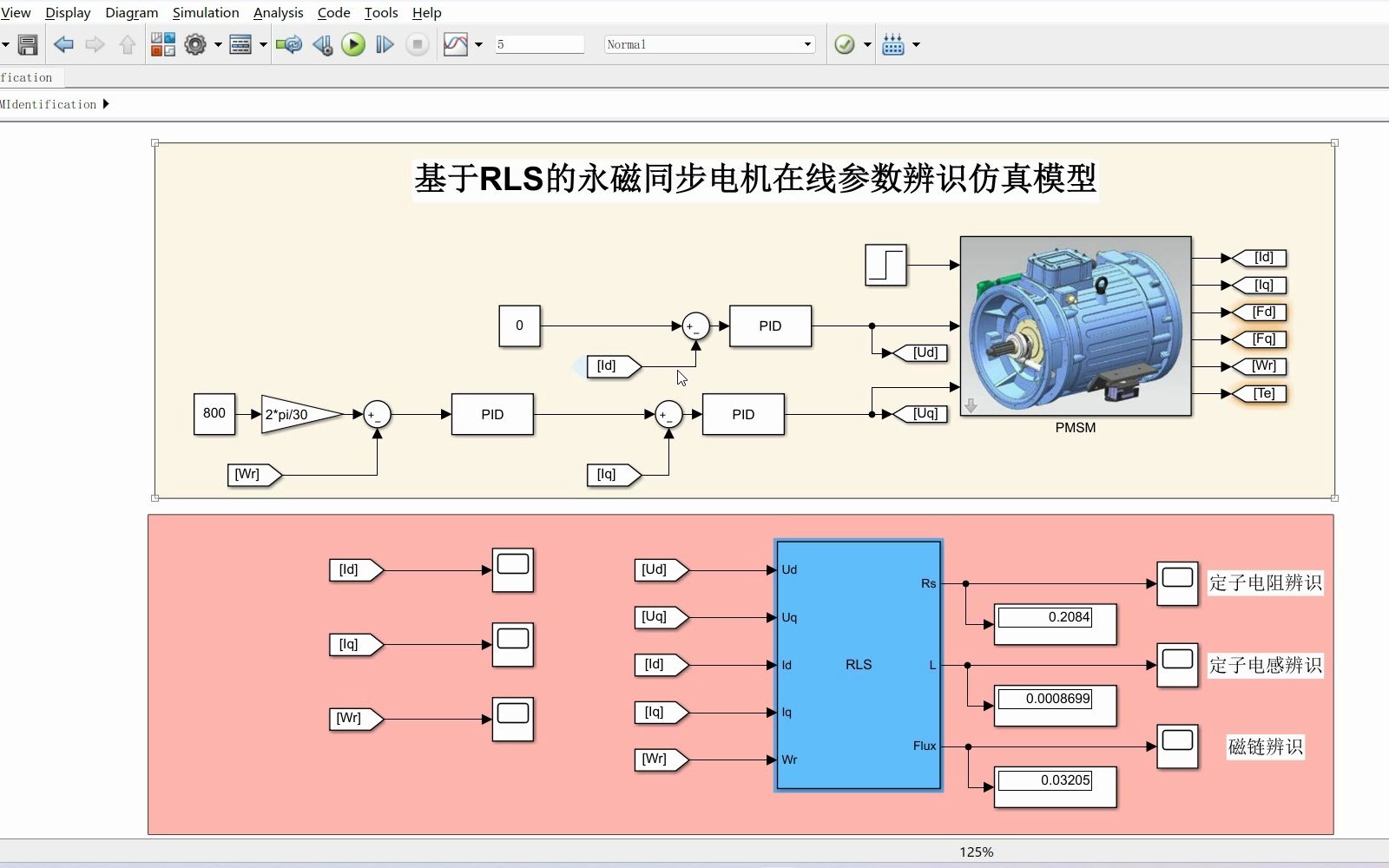 基于RLS递推最小二乘算法的永磁同步电机的参数辨识仿真模型