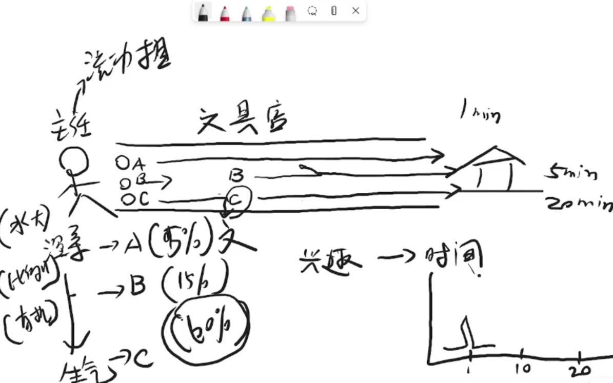 如何简单生动的理解高效液相色谱HPLC的原理及方法开发(摸条件)的...