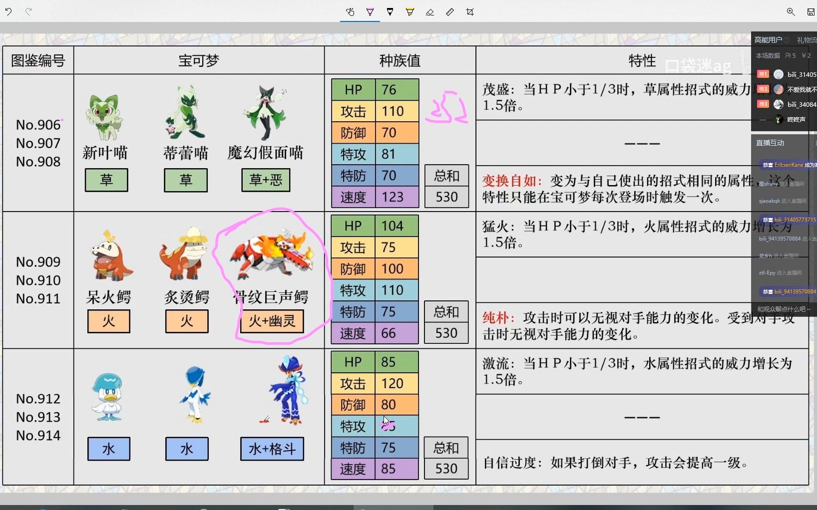 宝可梦朱紫新精灵种族值分析 大家喜欢那种宝可梦呢?
