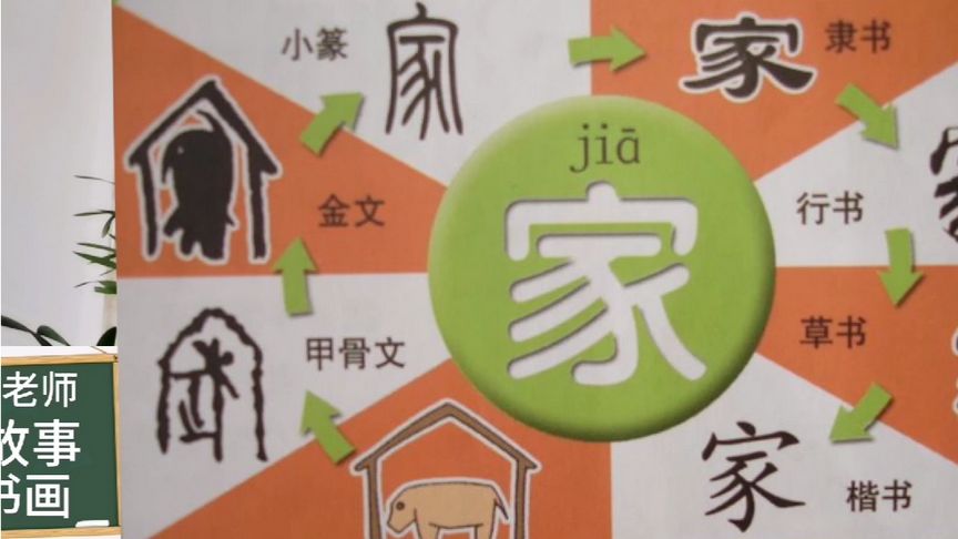 有国才有家,有家才富足有家才温暖,家字的演变的,涨知识了!