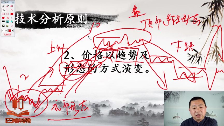 教会你一个判断股票买进或卖出的方法:用趋势线来判断买进和卖出