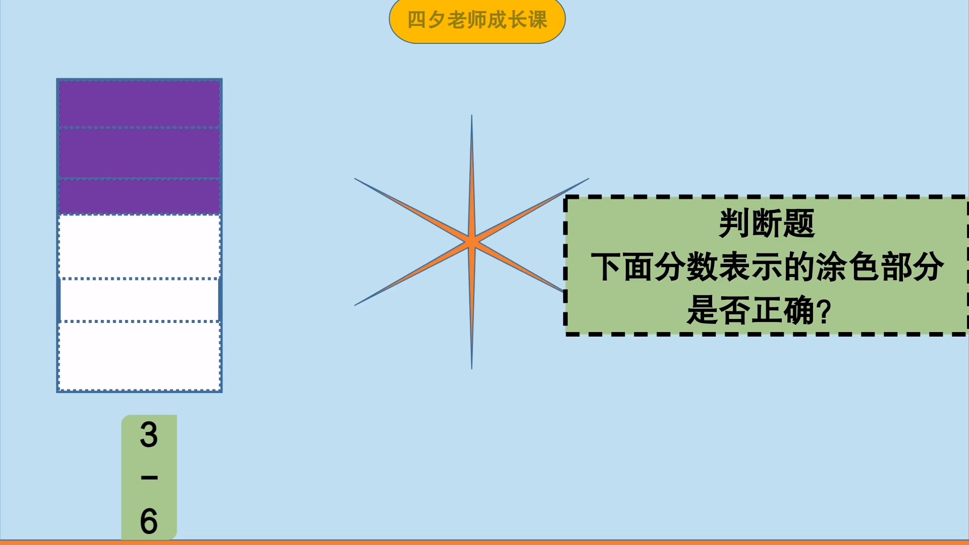 三年级数学:分数表示的涂色部分占整体的比重是否正确
