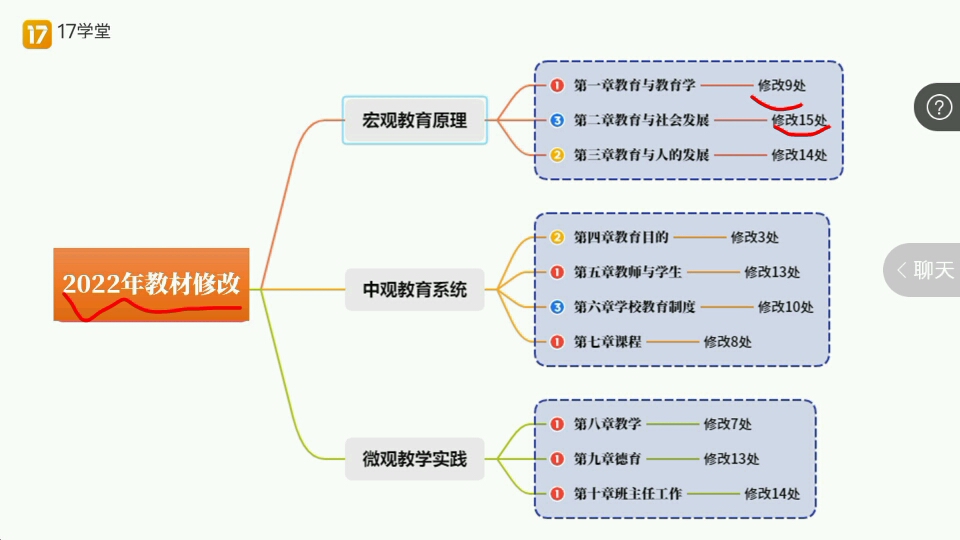 22基础精讲【二轮】:教育学1:教育的概念、教育活动的基本要素、教育...