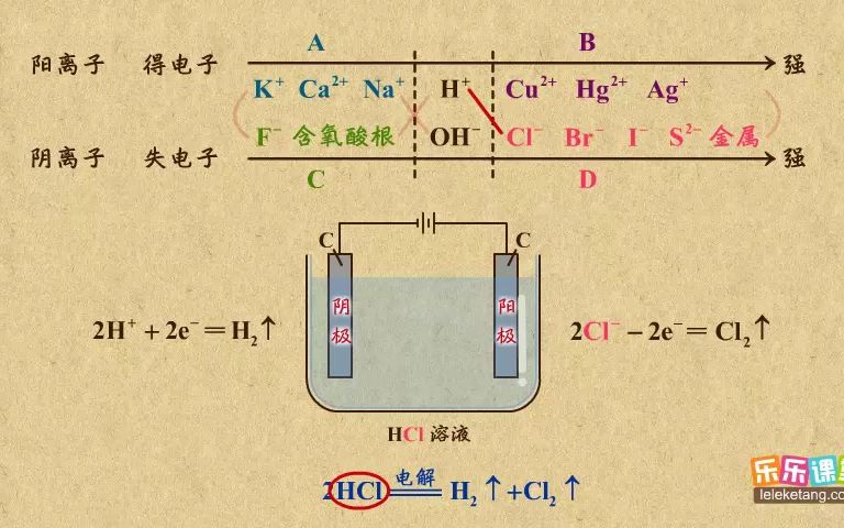 《5》电解反应实例分析2