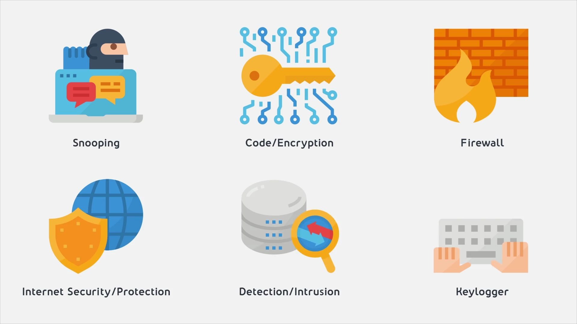 AE模板-网络安全平面动画图标