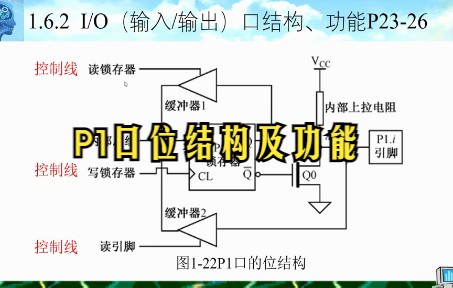 51单片机:P1口位结构及功能