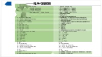零基础快速学五轴产品零件编程,CNC加工海德汉系统代码讲解,UG编程...