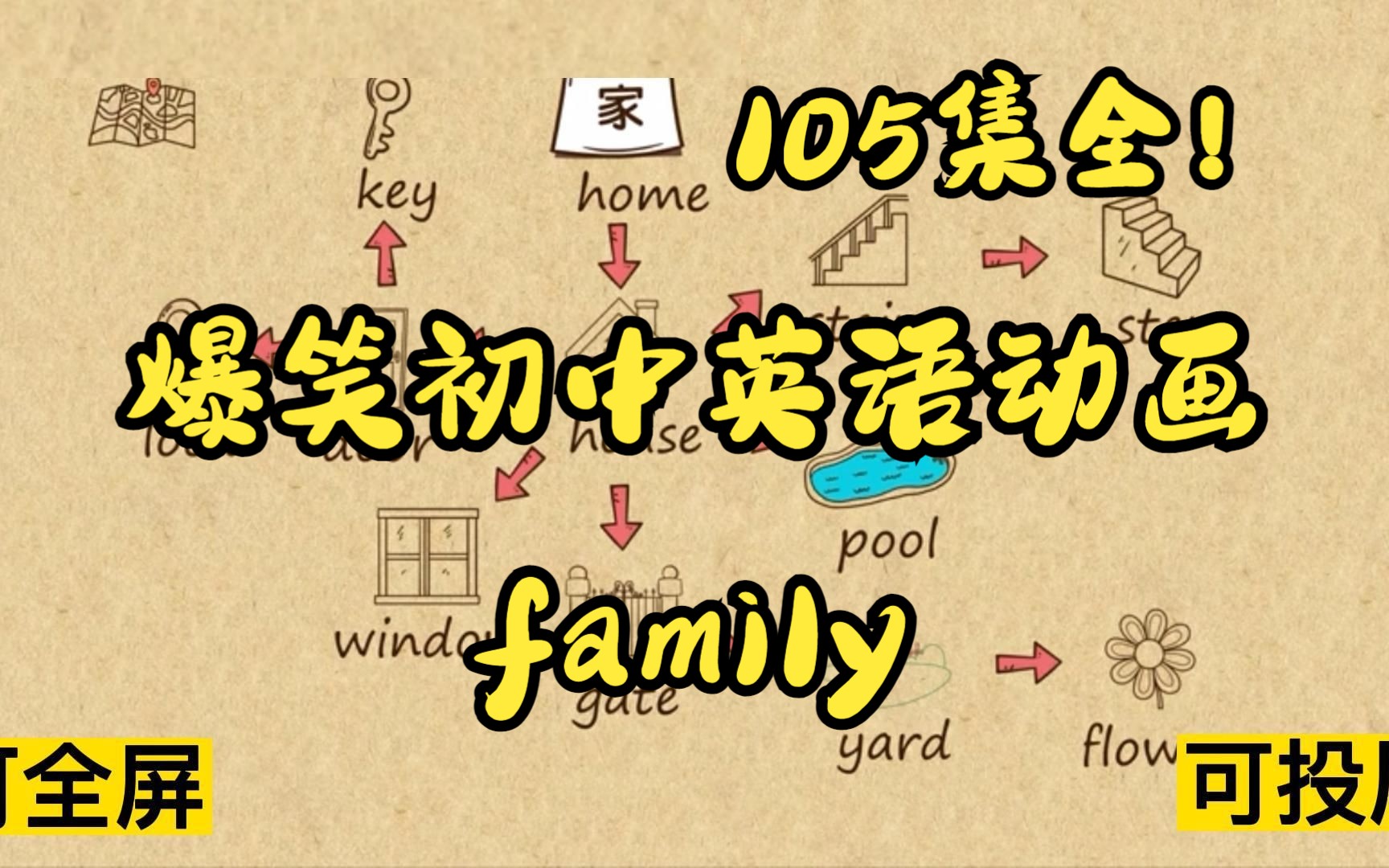 105集全可分享 爆笑初中英语动画 family 看动画记单词
