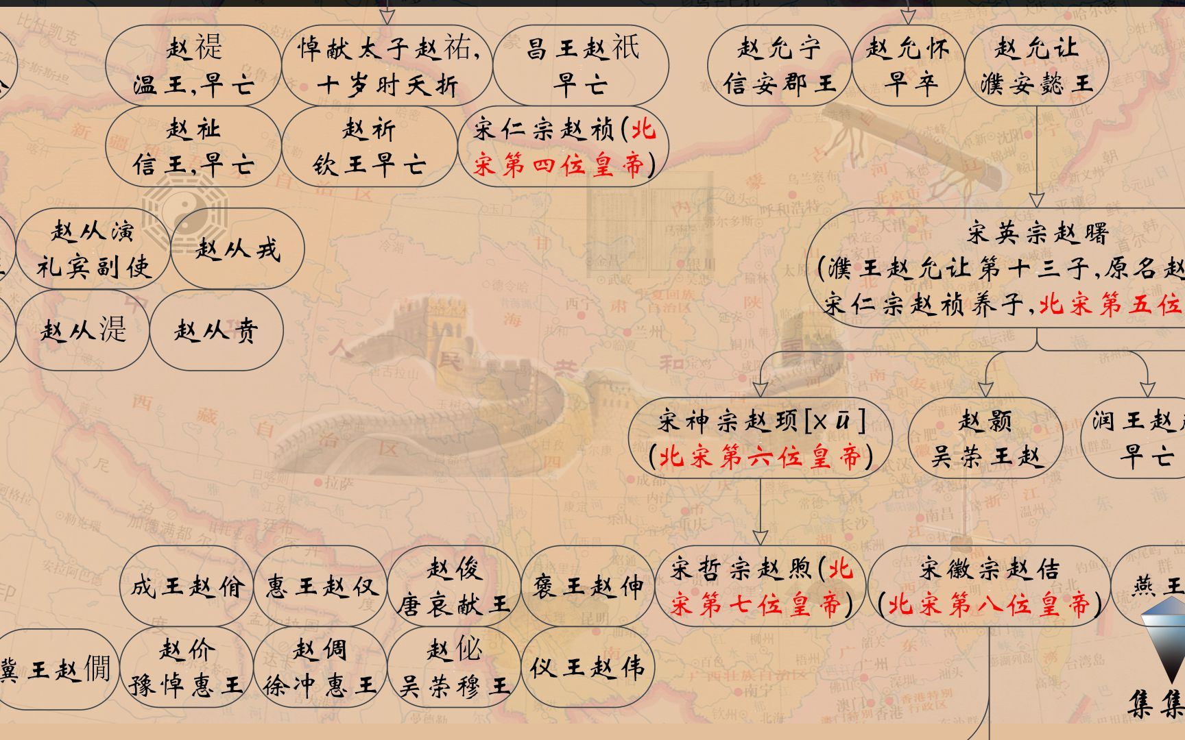 动画3分钟,详细展示中国宋朝历朝历代皇帝世系关系图普
