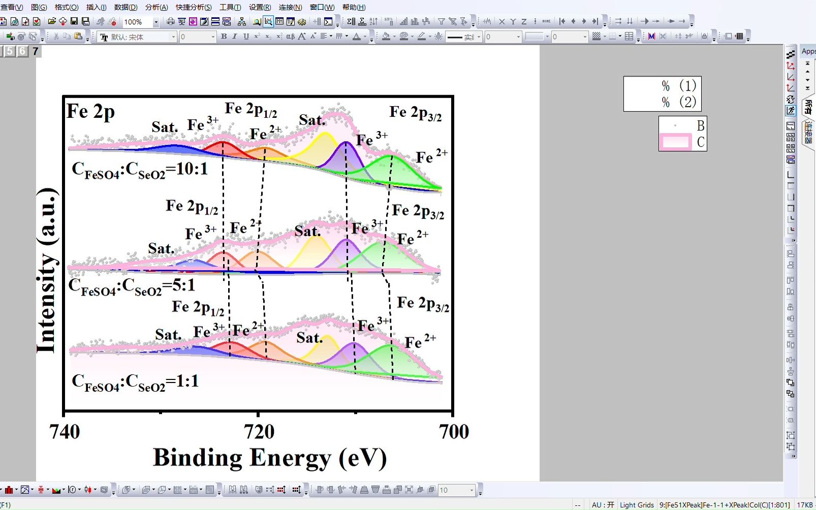XPS拟合结果用Origin作图