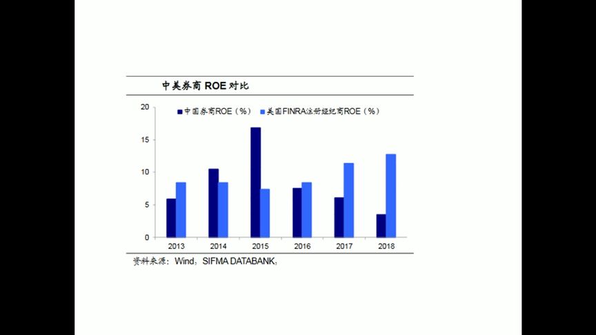 大金融券商板块深度分析,数据分享,挖掘潜藏价值