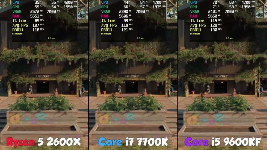 R5 2600X挑战i5-9600KF游戏性能,告辞!我还是等三代锐龙了