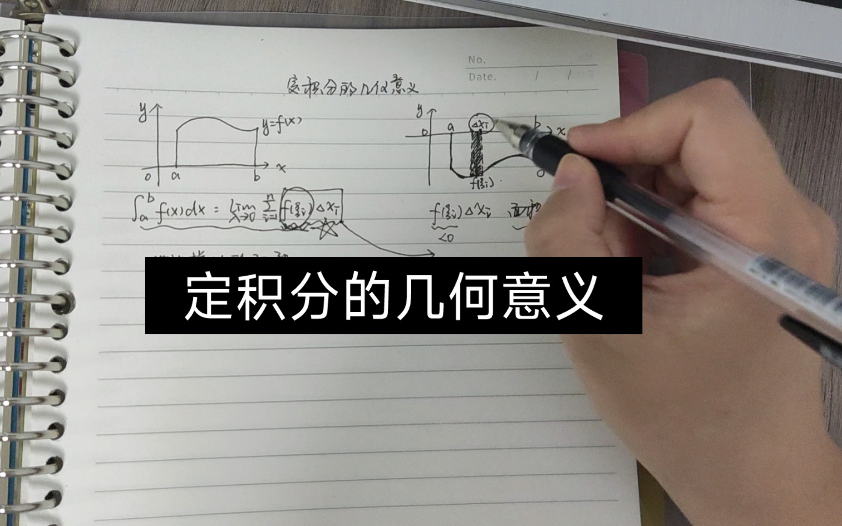 定积分的几何意义